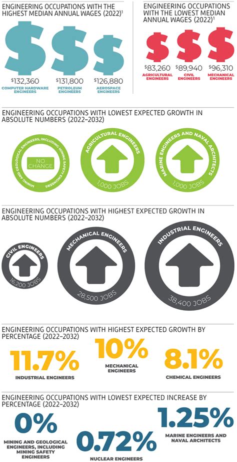 A Closer Look At The Data Society Of Women Engineers