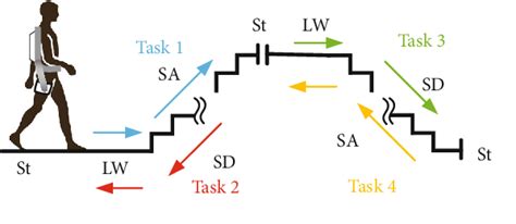 Figure 2 From Locomotion Mode Recognition With Inertial Signals For Hip Joint Exoskeleton
