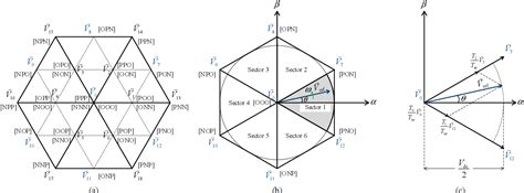 figure 1 from three segment switching sequences for a space vector