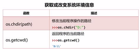 Python Os、sys、getopt模块import Getopt Sys Os Csdn博客