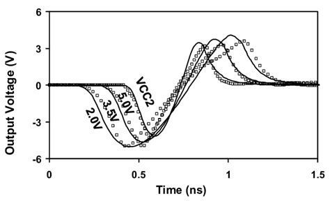 Measured Vs Simulated ⎯⎯ Waveforms Of Monocycle Pulses