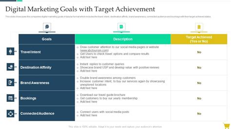 Complete Online Marketing Audit Guide Digital Marketing Goals With Target A