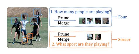 Pruning And Merging Of Tokens For Efficient Vl Models A Review By