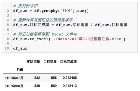 如何用 Python 分析数据？ Csdn博客
