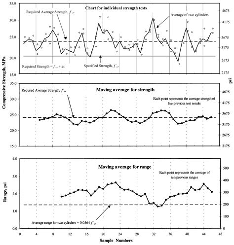 1—three Simplified Quality Control Charts Individual