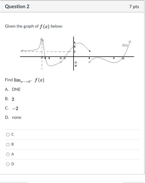 Solved Question 2 7 Pts Given The Graph Of F 2 Below Fx
