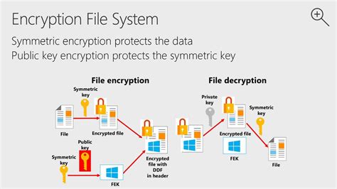 Cert Exam Prep Exam Securing Windows Server Ppt Download