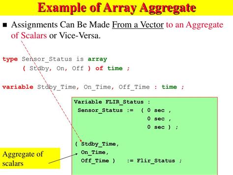 Ppt Data Types Powerpoint Presentation Free Download Id779863