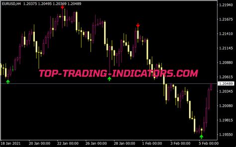 Super Signals V2 Indicator • Best Mt4 Indicators Mq4 Or Ex4 • Top Trading ♾️