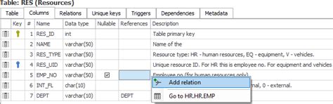 Document Cross Database Table Relationships Foreign Keys Dataedo