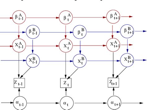 Figure 6 From Tracking Appearances With Occlusions Semantic Scholar