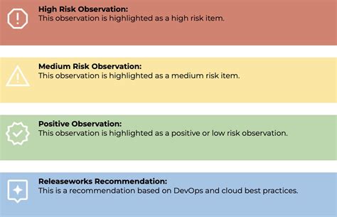 devops health check — releaseworks