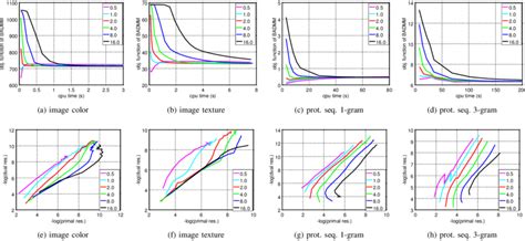 Convergence Analysis Of The B Admm Method For Computing A Single