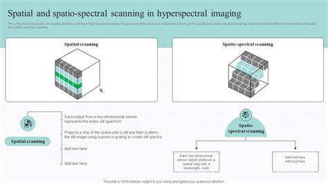 Spectral Signature Analysis Spatial And Spatio Spectral Scanning In