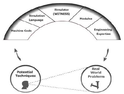 Problem And Solution Bridging The Gap Download Scientific Diagram