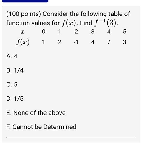 Solved 100 Points Consider The Following Table Of Function