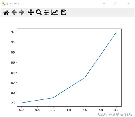 Python数据分析6 Matplotlib可视化matplotlib怎么查看brand的唯一值 Csdn博客