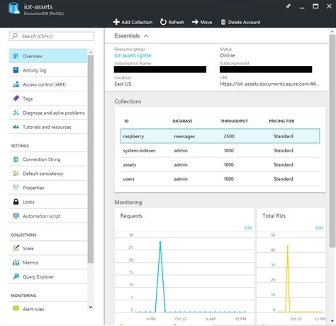 Iot Asset Management Starter Kit