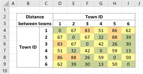 Solving Complex Coverage Problems Using Microsoft Excel T Tested