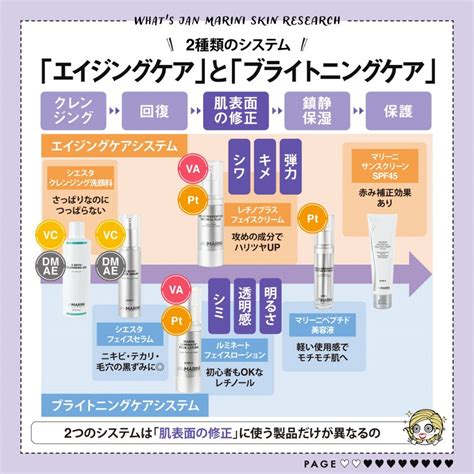 ジャンマリーニの効果とは 成分や値段ゼオスキンとの違いについて解説 美容ヒフコ