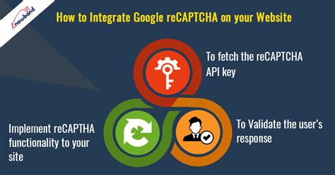 How To Integrate Google Recaptcha With Php Blog