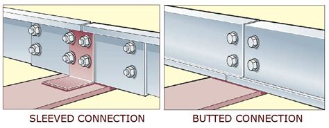 Design Of Roof Purlins Structville 58 Off