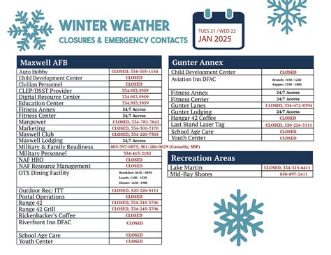 Key And Essential Personnel Only Reporting Declared For Maxwell Afb And