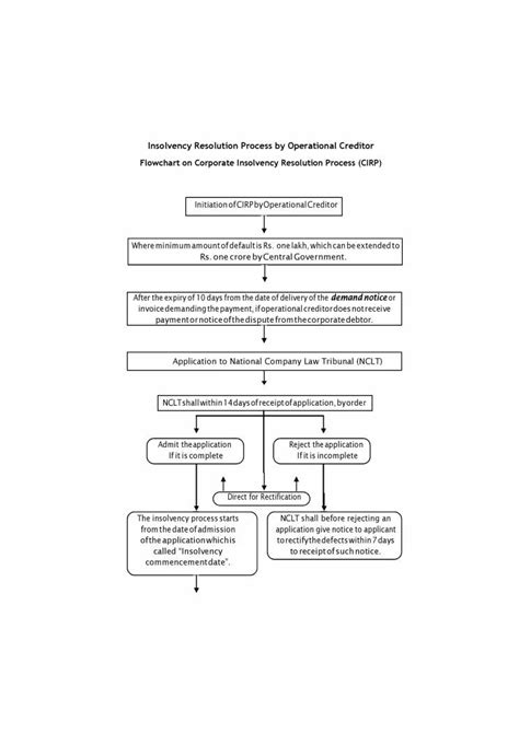 Ibc Code 2016l Notes Learnpick India