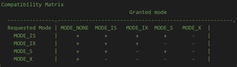 Cmongo内核：写冲突的产生和避免 知乎