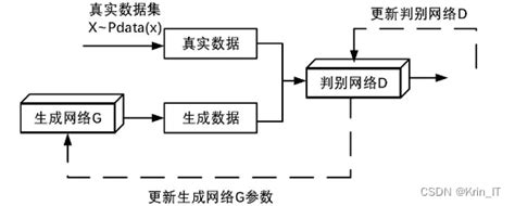 毕业设计:基于深度学习的异常网络流量检测系统 信息安全基于深度学习的异常流量检测 Csdn博客 毕业设计:基于深度学习的异常网络流量检测系统 信息安全基于深度学习的异常流量检测 Csdn博客