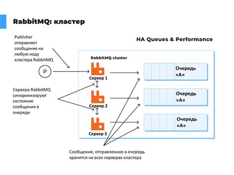 Преимущества брокеров сообщений для высоконагруженных систем Online Presentation