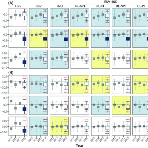 Effect Size Plots From Mean Horizontal Blue Lines With Greater Or