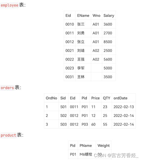 Pta——sql编程题——数据库原理及应用b Csdn博客