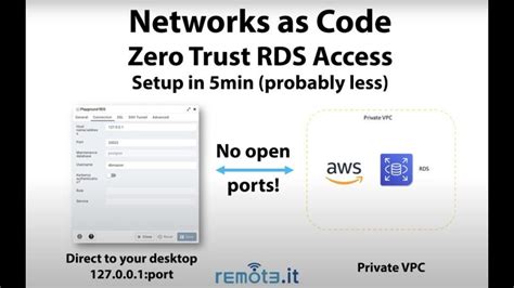 How To Connect To An Aws Rds Postgresql On My Local Host Remoteit Connectivity As Code