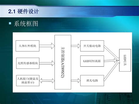 河南理工大学第三届大学生节能减排社会实践与科技竞赛作品 Ppt Download
