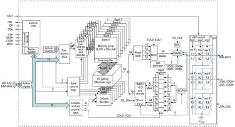 Ddr2（1）：一些预备知识 咸鱼ic 博客园