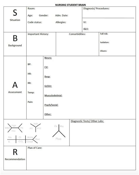 Sbar Cheat Sheet