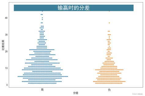 Python数据分析 Plt条形图的绘制 Csdn博客