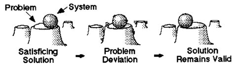 11 A Satisficing Model Using Solution Mesas After Hale 1996 Download Scientific Diagram