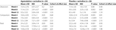 The Mean ± Standard Deviation Y Bocs Scores Of Weeks 4 8 And 12