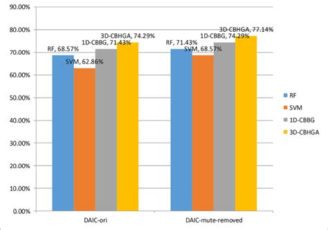 Accuracy Of Different Models Download Scientific Diagram