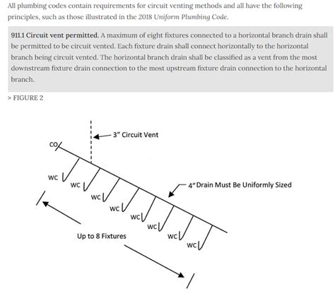 Practice Exam Vent Connection Are 50 Community Practice Exam Vent Connection Are 50 Community
