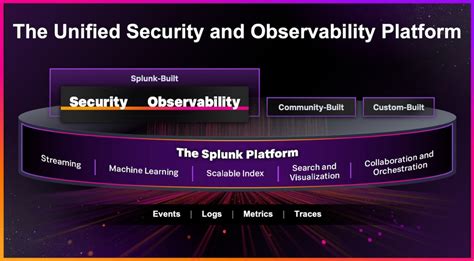 Conf22 Bringing The Power Of Unified Security And Observability To Customers Splunk