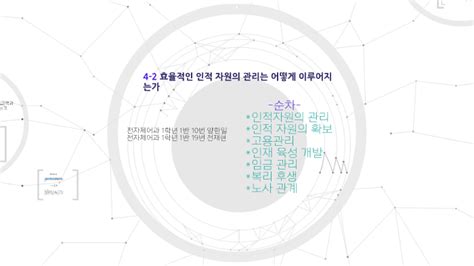효율적인 인적 자원의 관리는 어떻게 이루어지는가 By 전 재현 On Prezi