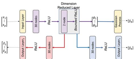 Wires Computational Statistics Wiley Online Library