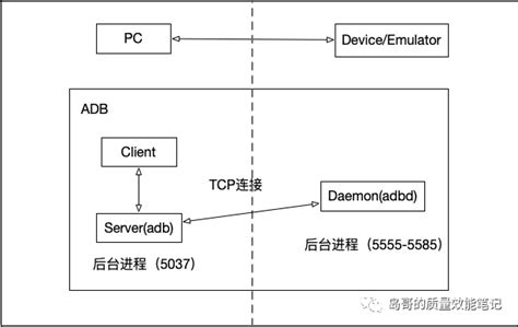 图解adb工作原理，建议收藏！ 阿里云开发者社区