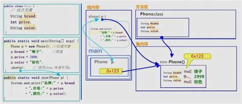 Java 内存分析图java对象内存图分析与详解 Csdn博客