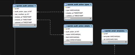 Database Design Is It Possible To Change The Color Of Relationship