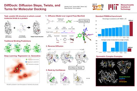 NeurIPS DiffDock: Diffusion Steps, Twists, and Turns for Molecular Docking