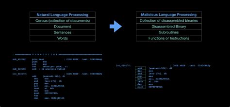 nlp and computer vision in cybersecurity entireweb articles
